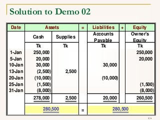 Financial Accounting: Transactions Analysis | PPTX