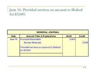 Journal Entries & Ledger posting II | PDF