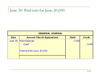 Journal Entries & Ledger posting II | PDF