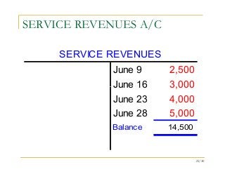 Journal Entries & Ledger posting II | PDF
