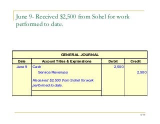 Journal Entries & Ledger posting II | PDF