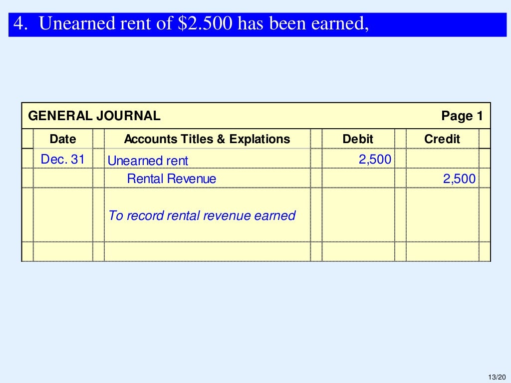 Adjusted Trial Balance | PPTX
