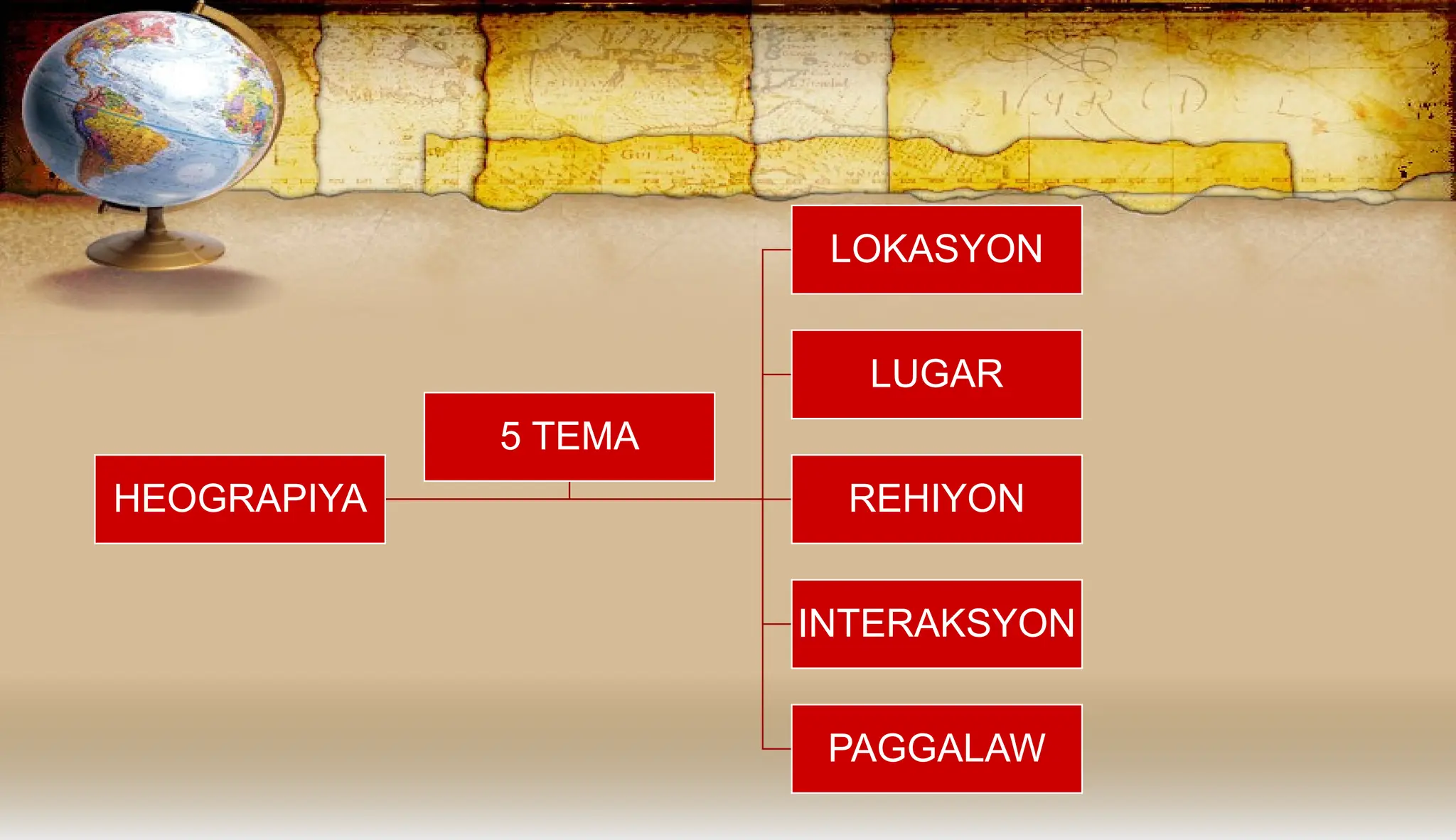 Demo lokasyon ng timog silangang asya lesson | PPTX