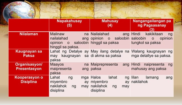 Demo lokasyon ng timog silangang asya lesson | PPTX