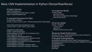 Demo_of_cnn________________________.pptx