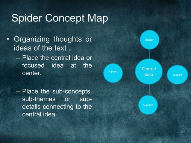 Concept Mapping | PPT