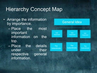Concept Mapping | PPT