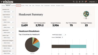 oracle Core HR Professional Experience | PPTX