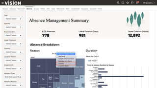 oracle Core HR Professional Experience | PPTX