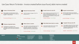 DEMO271_59130_Return_To_Vendor.pptx
