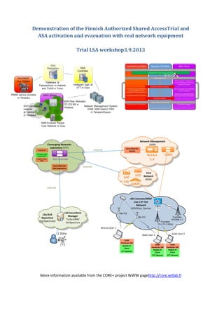 Authorised Shared Access TD-LTE demo 3.9 handout | PDF