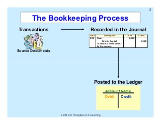 Journal Entries & Ledger Posting | PPT