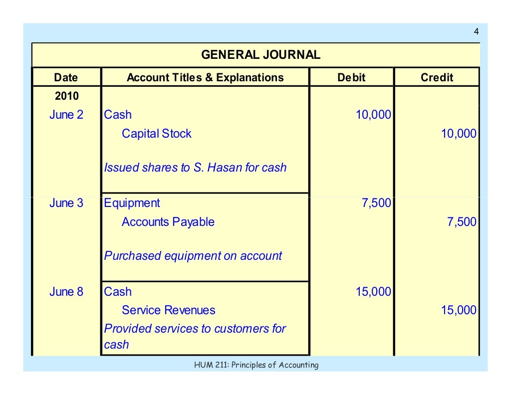 Journal Entries & Ledger Posting | PPT Journal Entries & Ledger Posting | PPT