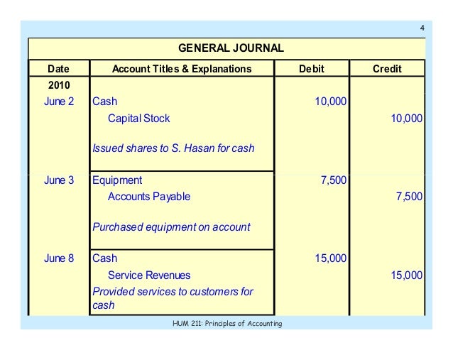 Journal Entries & Ledger Posting | PPT