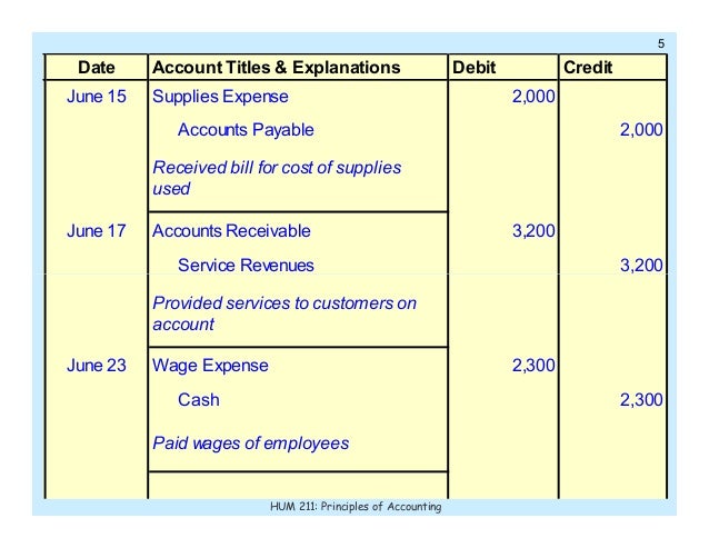 Journal Entries & Ledger Posting | PPT