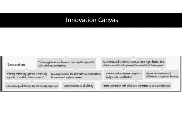 Demo4 presentation | PPT