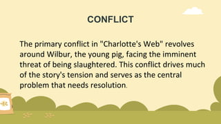 Charlotte's Web presentation by Elwyn Brooks White | PPTX