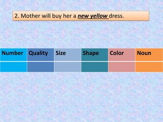 Order of Adjectives | PPT