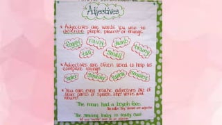 Demo adjective lesson plan english grade | PPTX