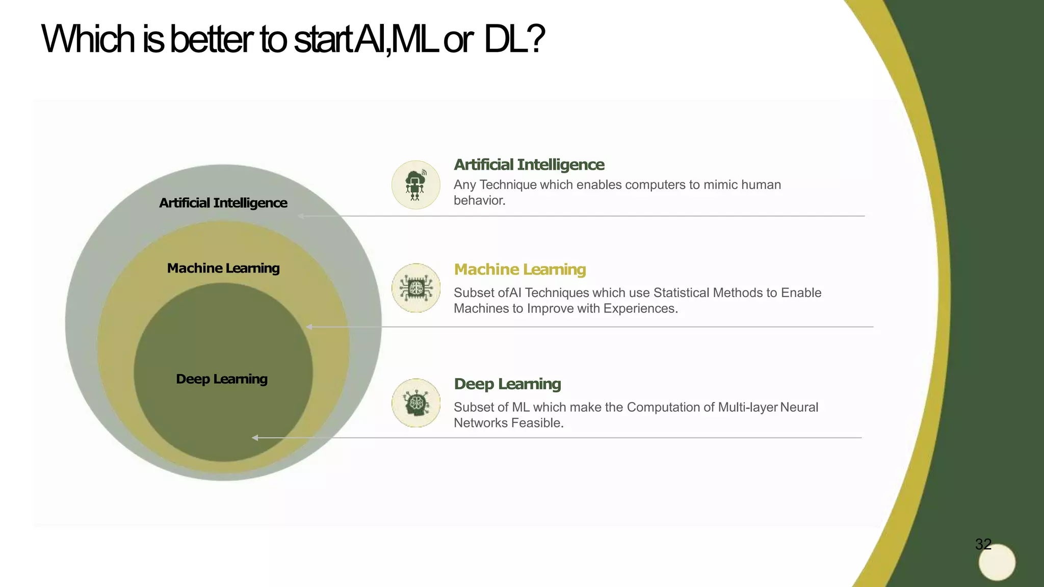 demo AI ML.pptx