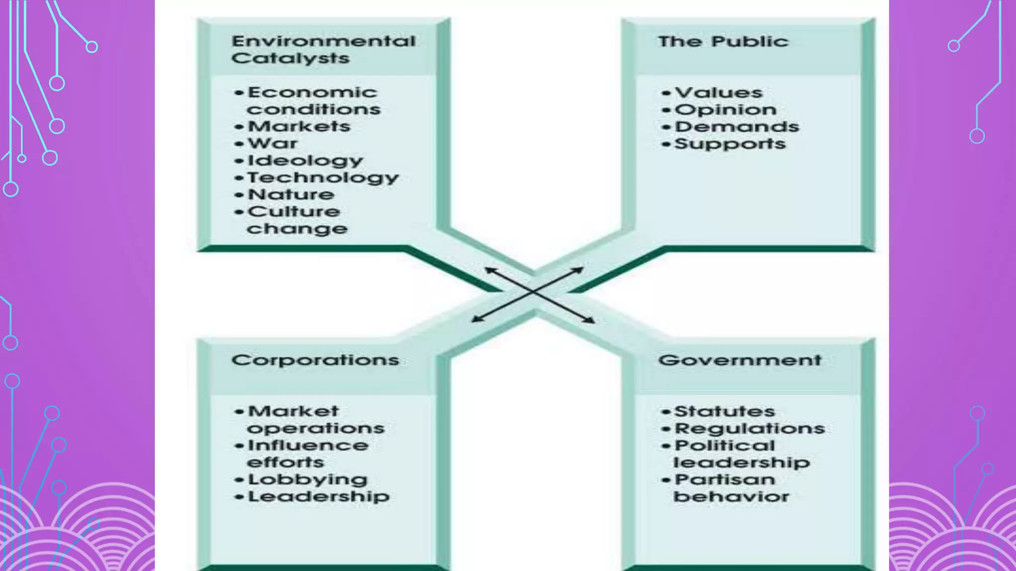 Business government and society | PPTX