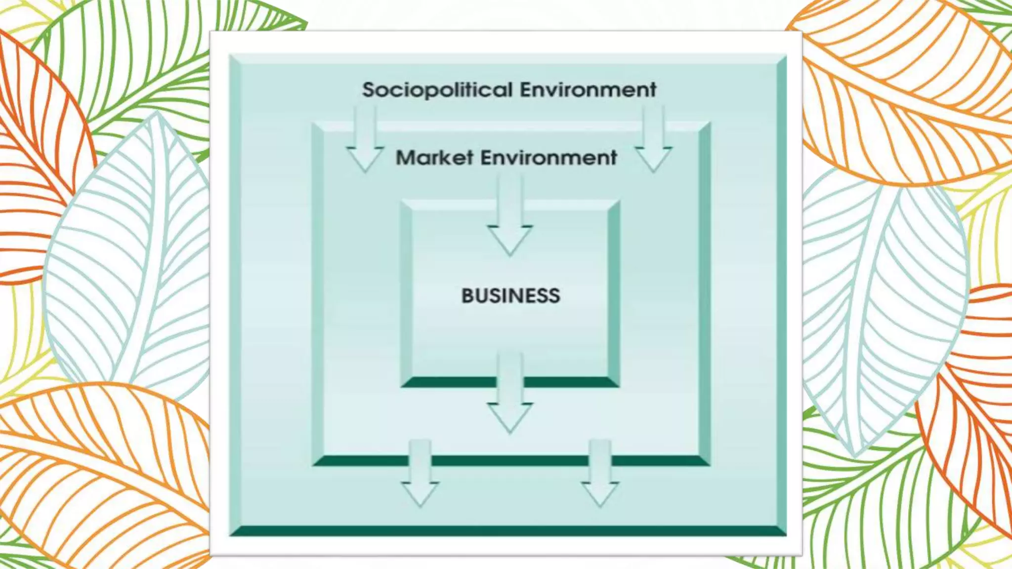 Business government and society | PPTX