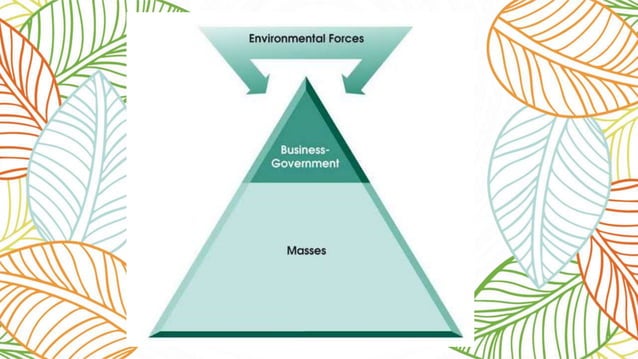 Business government and society | PPTX