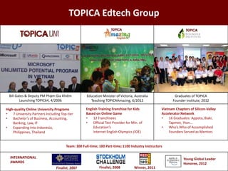 5 Things To Do Differently than Mark Zuckerberg To Be a Successful ...