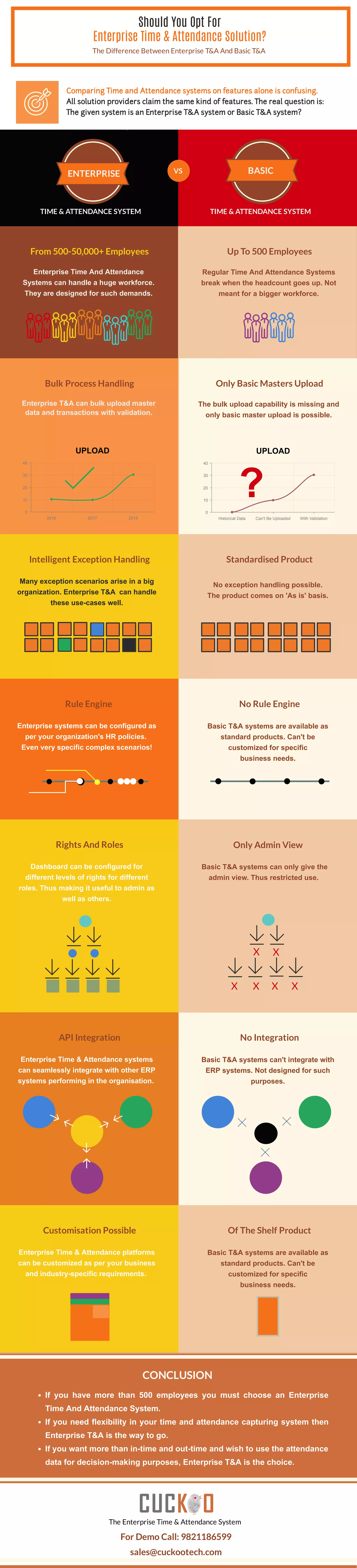 Enterprise Attendance system V/s Basic Attendance system | PDF
