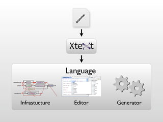 Eclipse DemoCamp in Paris: Language Development with Xtext | PPT