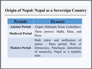 Origin of Nepal: Nepal as a Sovereign Country | PPTX