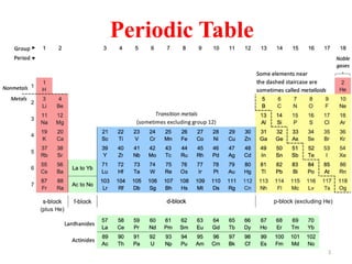 chemistry full explanation on periodic table for high school students ...