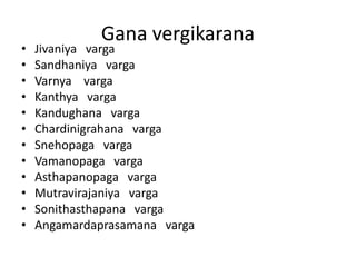 Dravya Parichaya Yasti Madhu and Yavani | PPTX