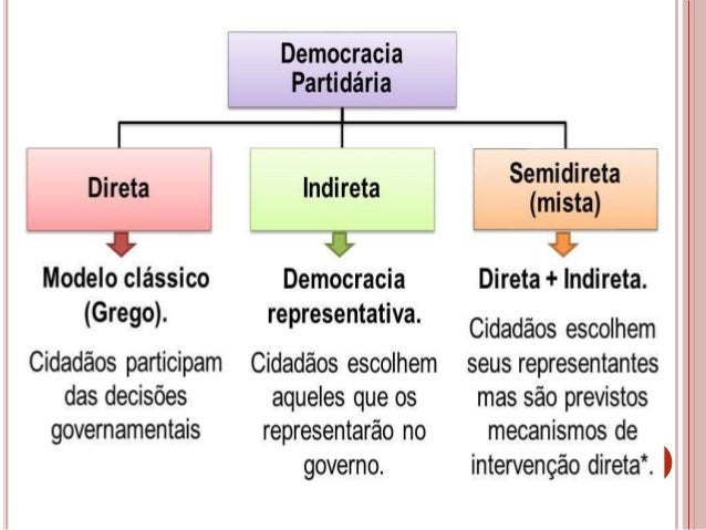 Democracia
