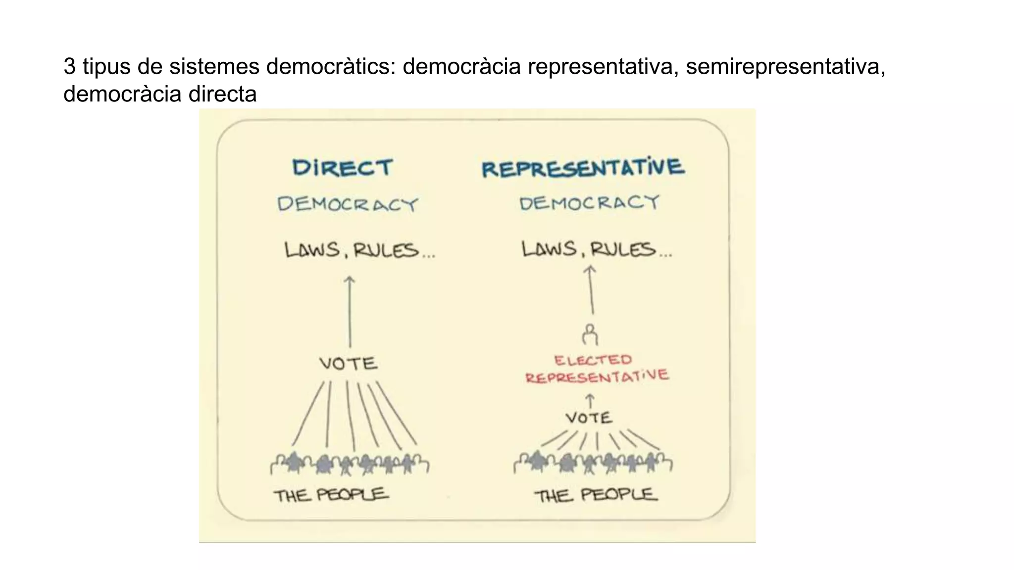 Democracia.pptx