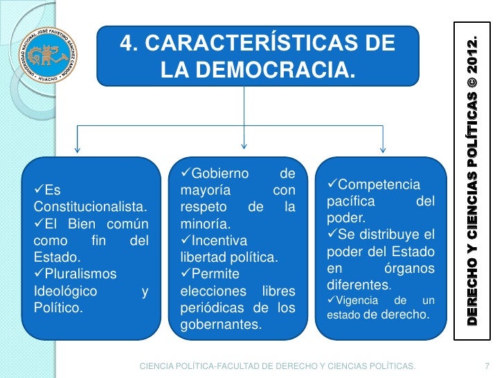 Que Es Democracia
