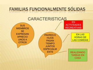 Democracia familiar | PPTX