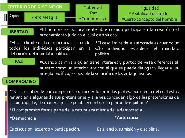 Democracia y autocracia.final