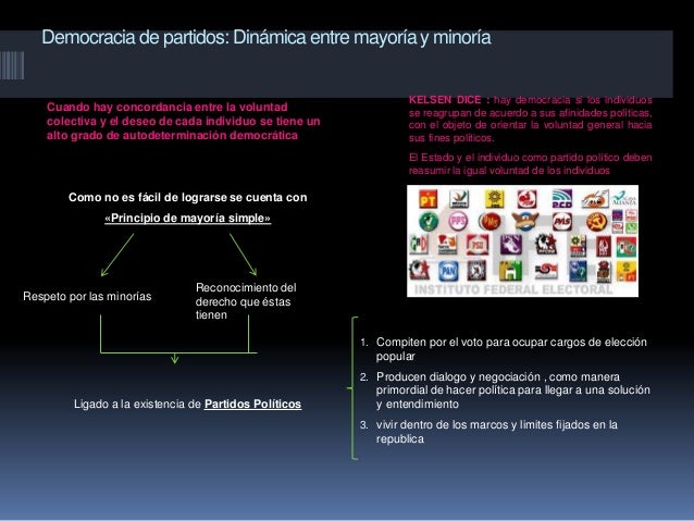 Democracia y autocracia.final