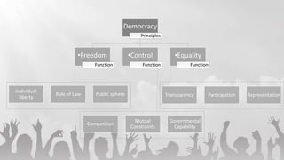 Democracy | PPTX