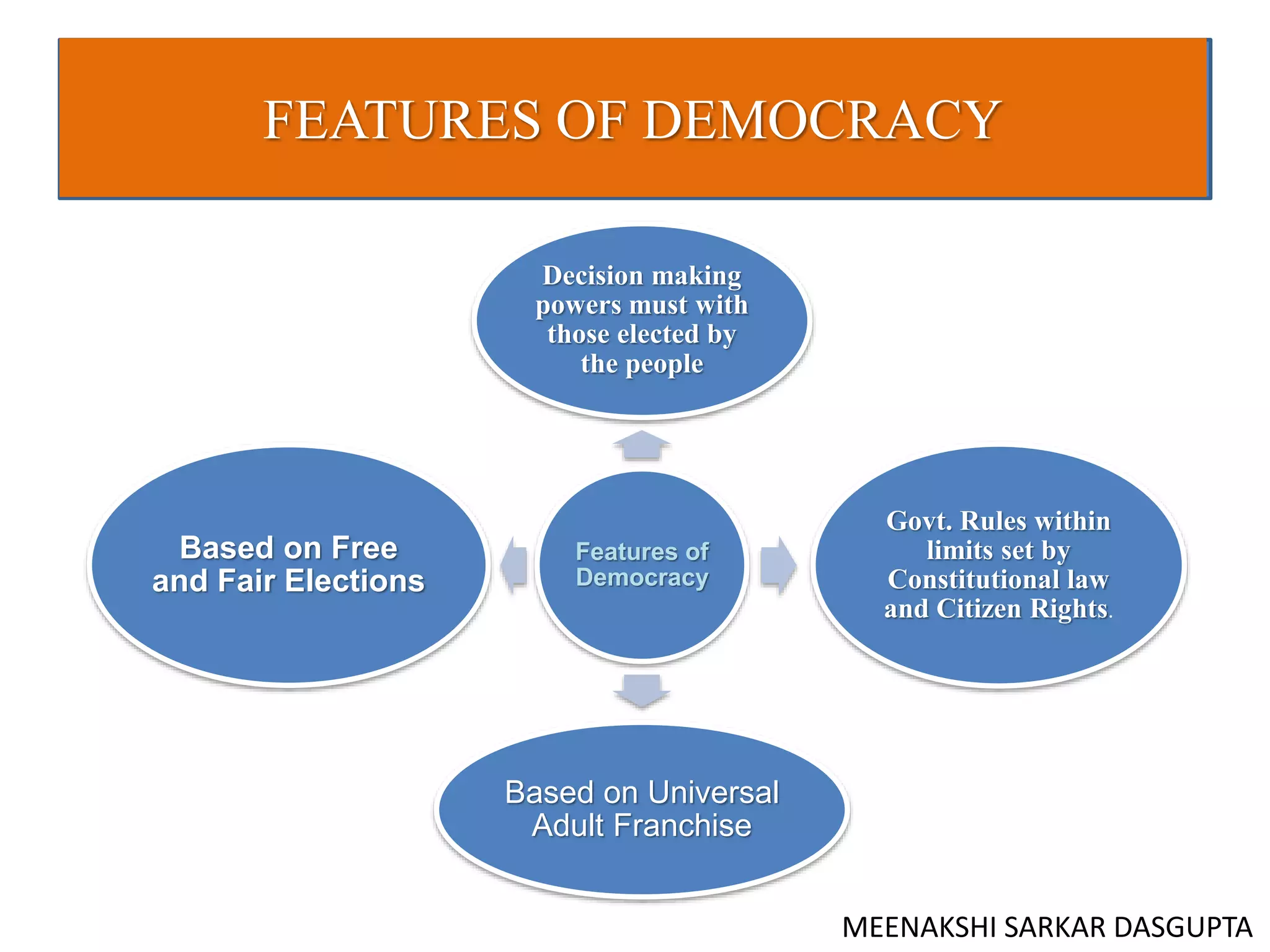 What is Democracy? Why Democracy | PPTX