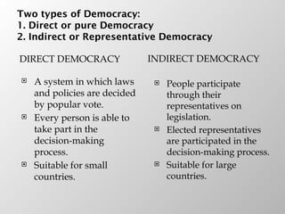 Democracy by khallikote higher secondary school.pptx