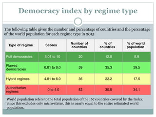 Democracy present | PPT