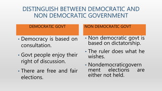 Democracy and Dictatorship in Pakistan | PPTX