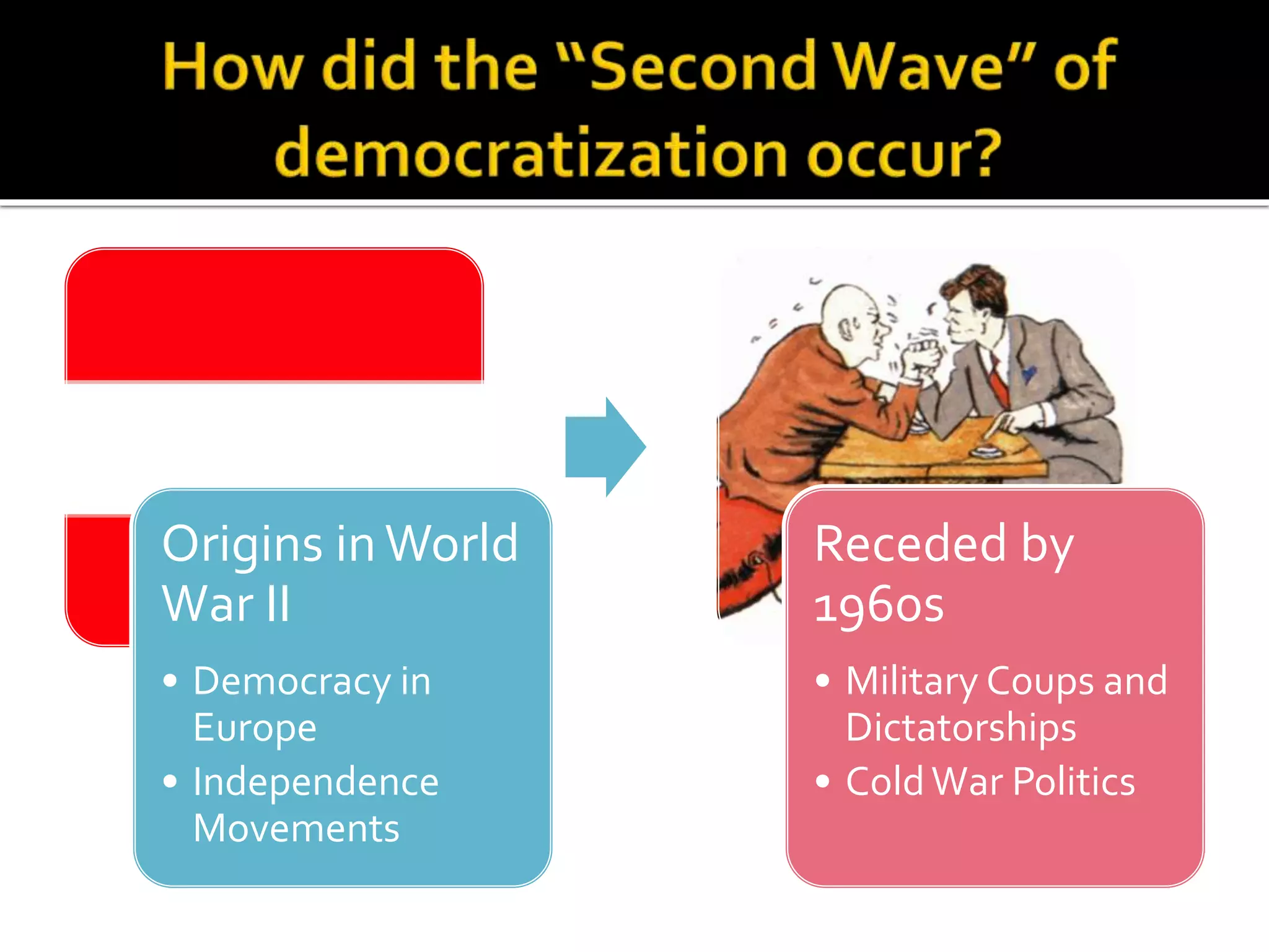 Democracy and democratization | PPTX