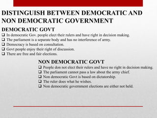 Democracy and Dictatorship in Pakistan | PPTX