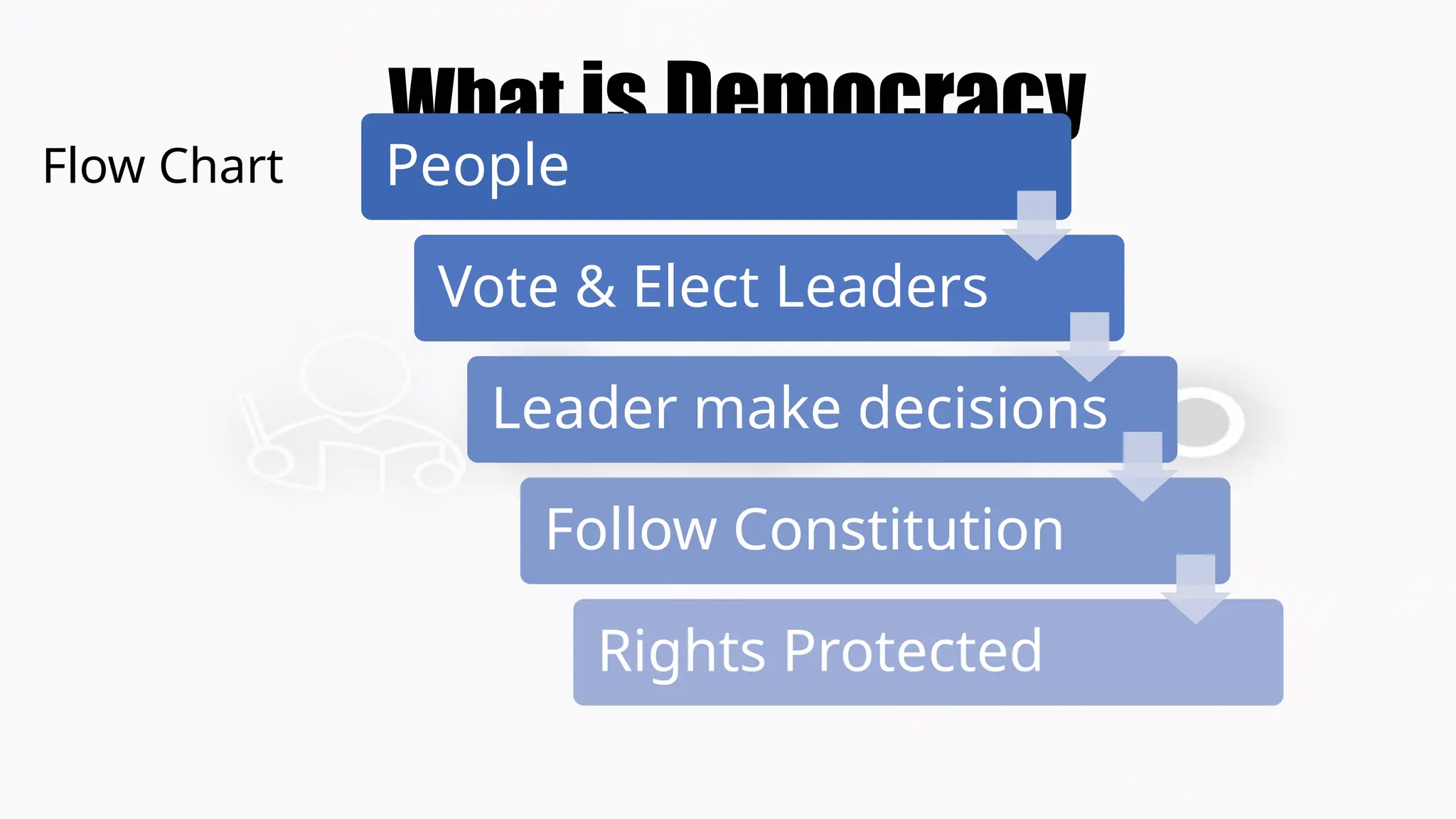 Democracy class 9 civics chapter one.pptx