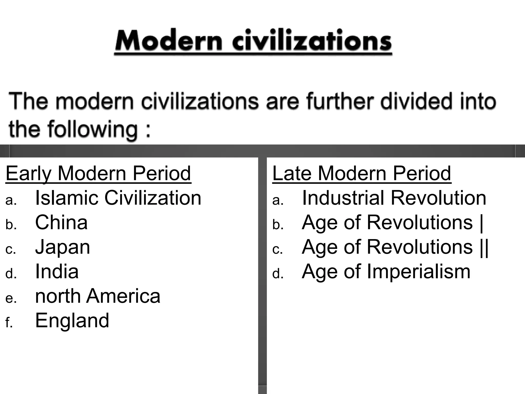 Democracy in ancient and modern civilizations | PPTX