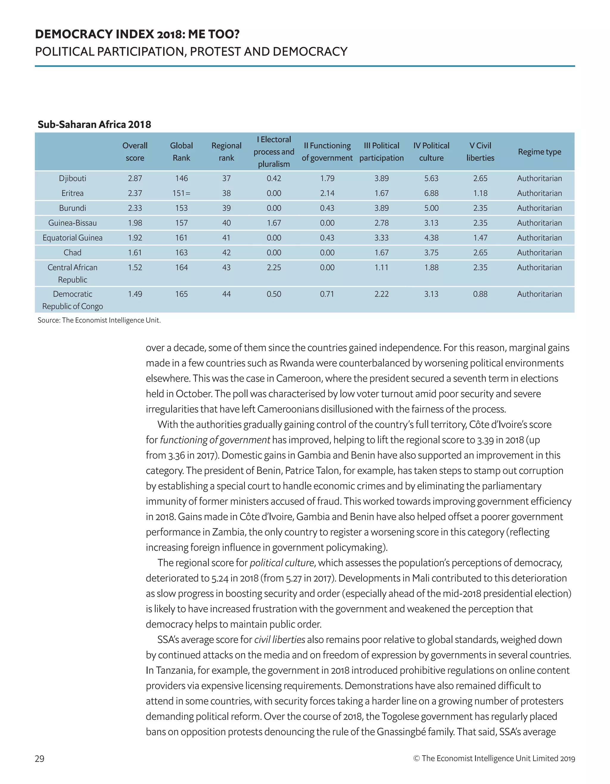 Democracy index 2018 | PDF