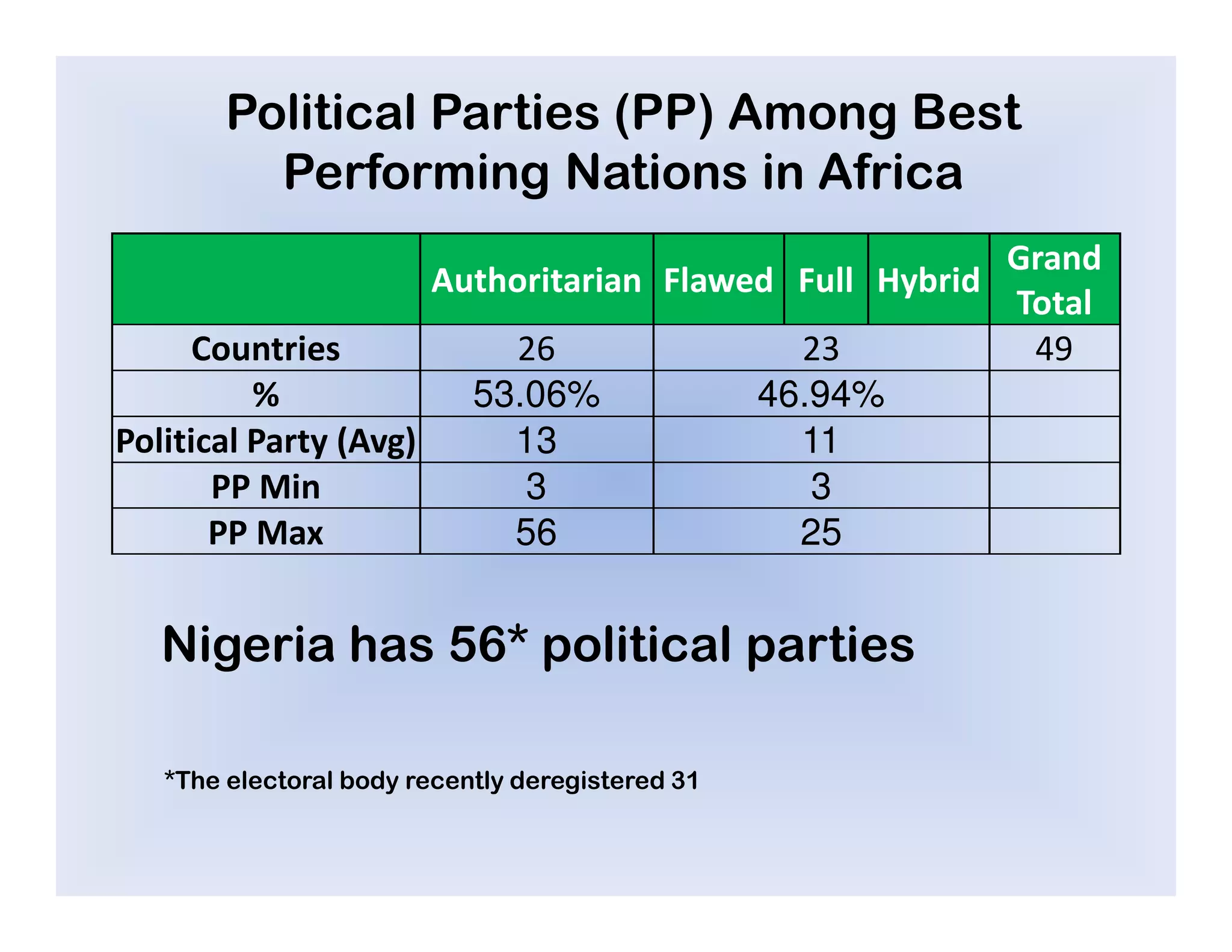 Democracy index and political parties | PDF